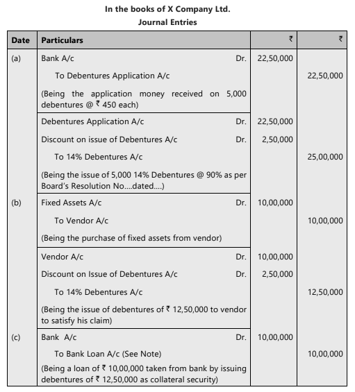 Unit 3: Issue of Debentures Chapter Notes - Accounting for CA ...