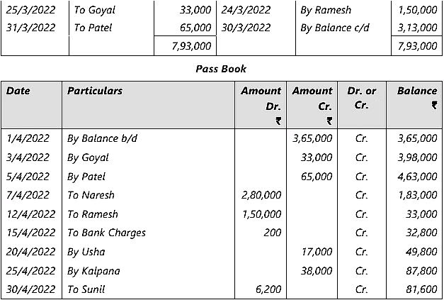 Bank Reconciliation Statement - 2 Chapter Notes - Accounting for CA ...