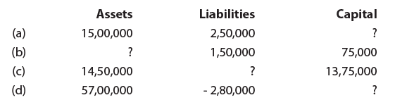 Unit 1: Basic Accounting Procedures: Question and Answer - Journal ...