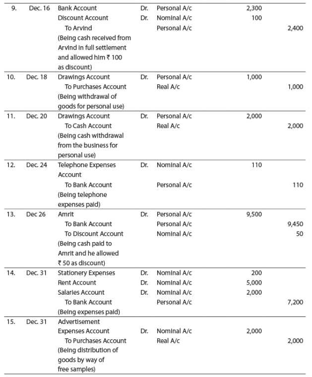 ICAI Notes- Unit 1: Basic Accounting Procedures - Journal Entries - 2 ...