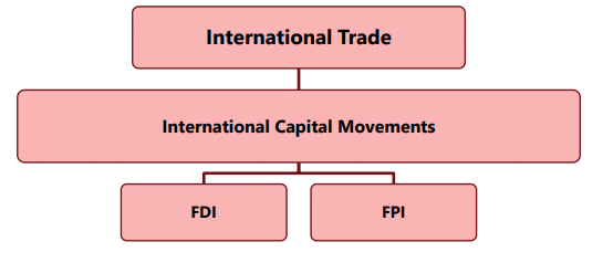 Unit 5: International Capital Movements Chapter Notes - Business ...
