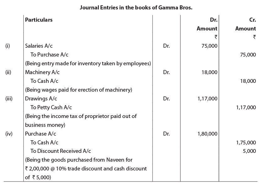 Unit 1: Basic Accounting Procedures: Question and Answer - Journal ...