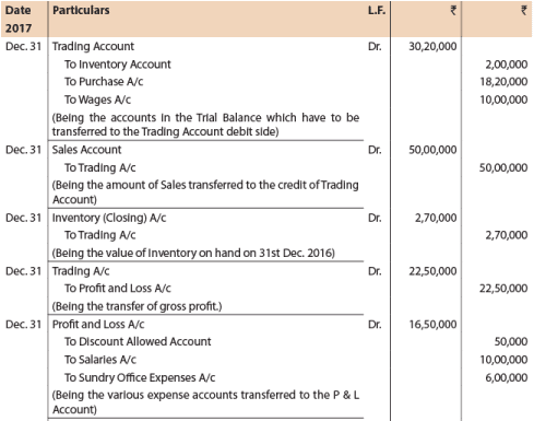 Unit 1: Final Accounts of Non-Manufacturing Entities - 3 - CA Foundation PDF Download