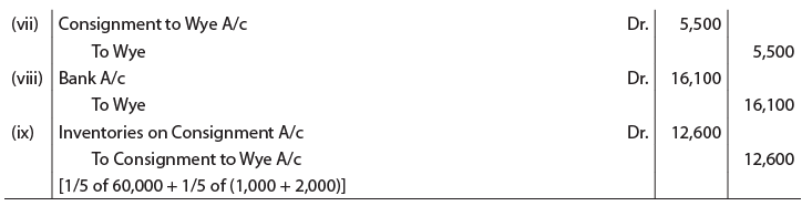 ICAI Notes- Unit 3: Consignment - CA Foundation PDF Download