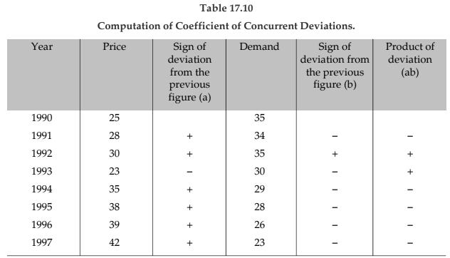 Correlation And Regression Chapter Notes - Quantitative Aptitude for CA ...
