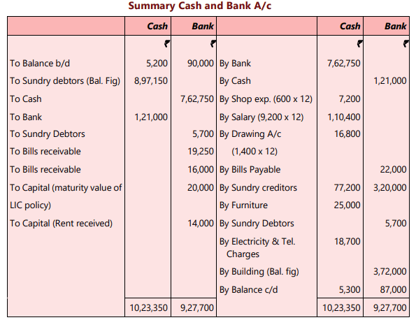 Accounts from Incomplete Records Chapter Notes - Accounting for CA ...