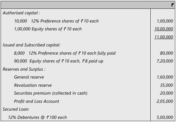 Unit 4: Accounting for Bonus Issue and Right Issue Chapter Notes ...