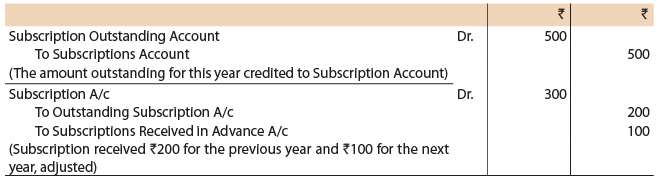 ICAI Notes- Chapter 9: Financial Statements of Not-for-Profit ...