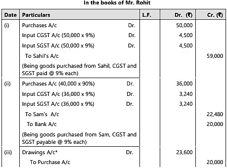 Unit 1: Basic Accounting Procedures- Journal Entries - 2 Chapter Notes ...