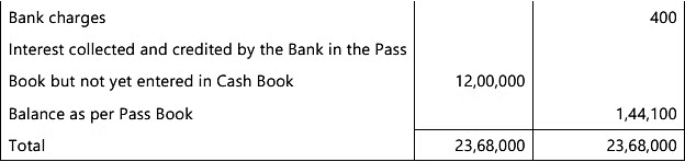 Bank Reconciliation Statement - 2 Chapter Notes - Accounting for CA ...