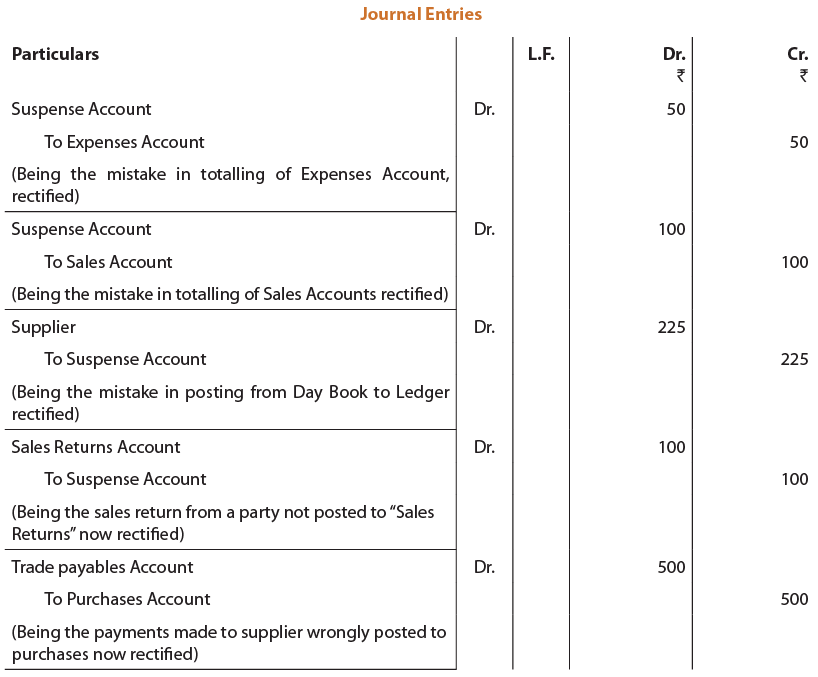 Unit 6: Question and Answer - Rectification of Errors - Accounting for ...