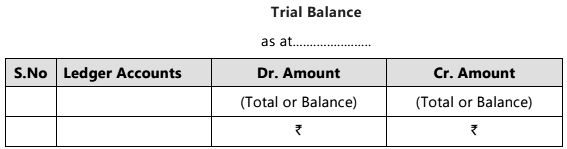Unit 3: Trial Balance Chapter Notes - Accounting for CA Foundation PDF ...