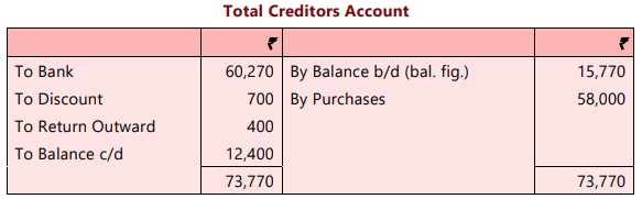Accounts from Incomplete Records Chapter Notes - Accounting for CA ...