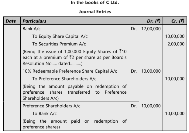 Unit 5: Redemption of Preference Shares Chapter Notes - Accounting for ...