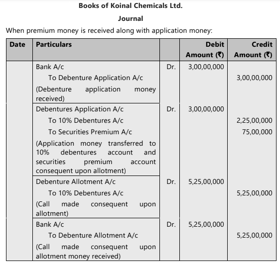 Unit 3: Issue of Debentures Chapter Notes - Accounting for CA ...