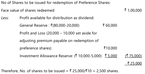Unit 5: Redemption of Preference Shares Chapter Notes - Accounting for ...