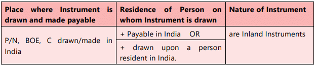 The Negotiable Instruments Act, 1881 Chapter Notes - Business Laws for ...
