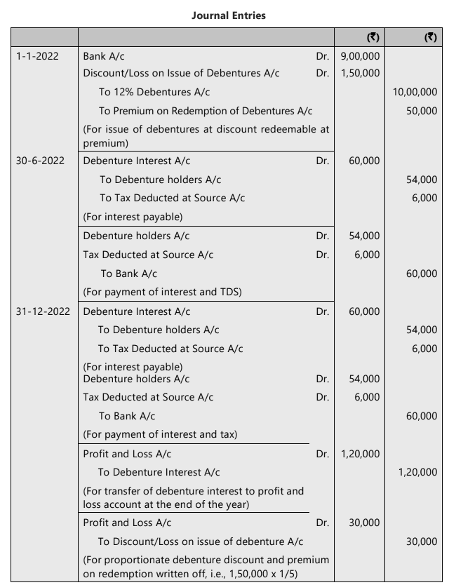 Unit 3: Issue of Debentures Chapter Notes - Accounting for CA ...