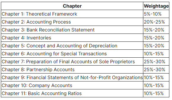 Benefits of Choosing CA Foundation - CA Exams PDF Download