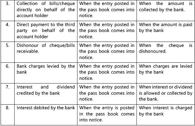 Bank Reconciliation Statement - 1 Chapter Notes - Accounting for CA ...
