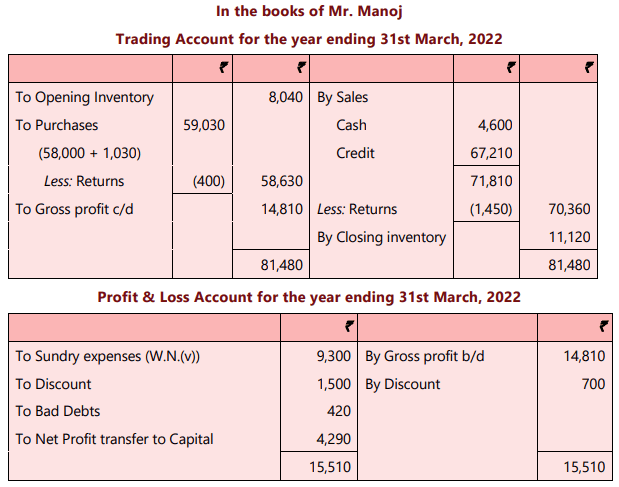 Accounts from Incomplete Records Chapter Notes - Accounting for CA ...