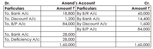 ICAI Notes 7.1: Bills of Exchange and Promissory Notes - 4 - CA ...