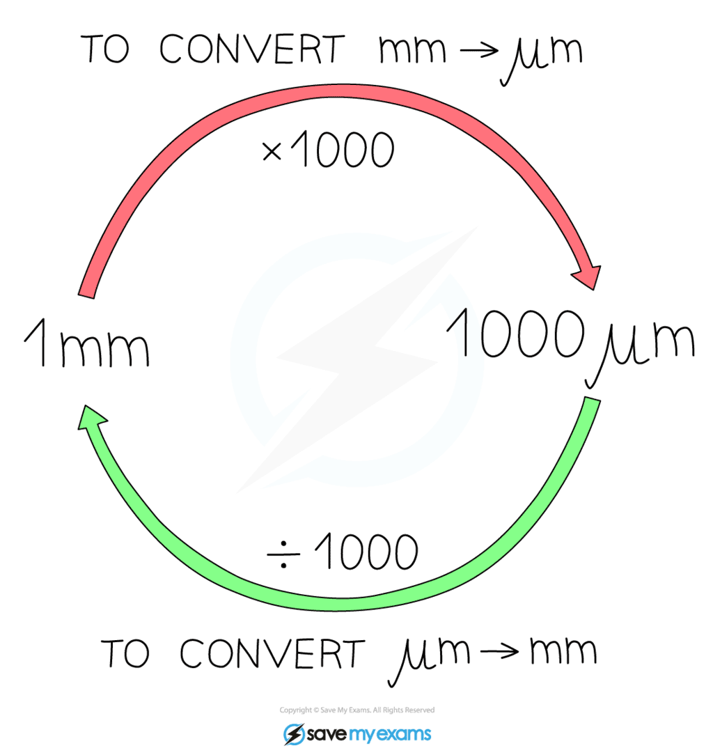 Converting Between Units - Year 9 PDF Download