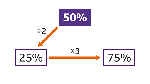 How to Calculate Percentages - Year 7 PDF Download