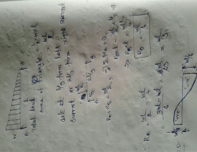 A simply supported beam with a gradually varying load from zero at B ...