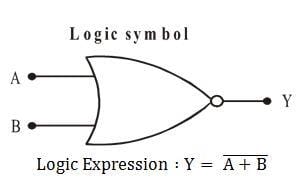 Logic Gates - Class 12 PDF Download
