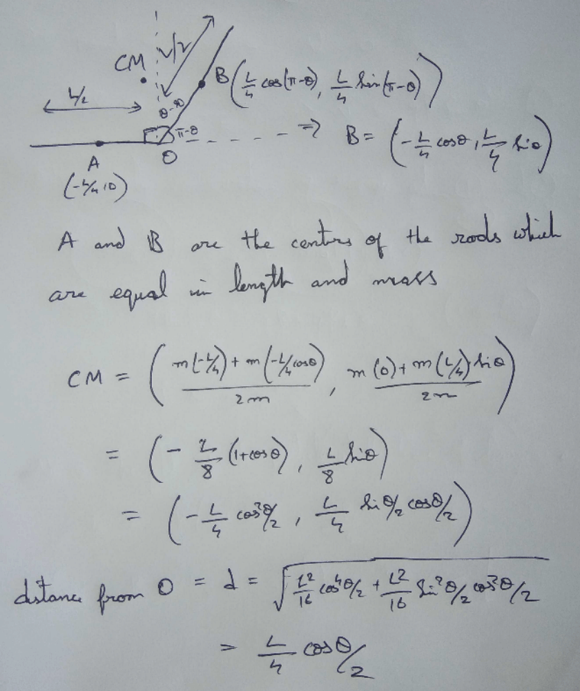 A thin uniform rod of length L is bent at its mid point as shown in the ...