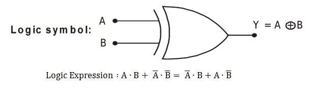 Logic Gates - Class 12 PDF Download