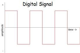 Logic Gates - Class 12 PDF Download