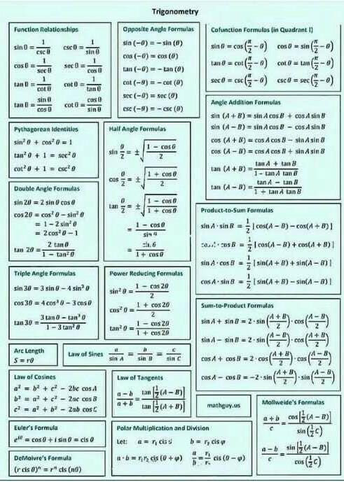 Trignometry formulas? - EduRev NEET Question