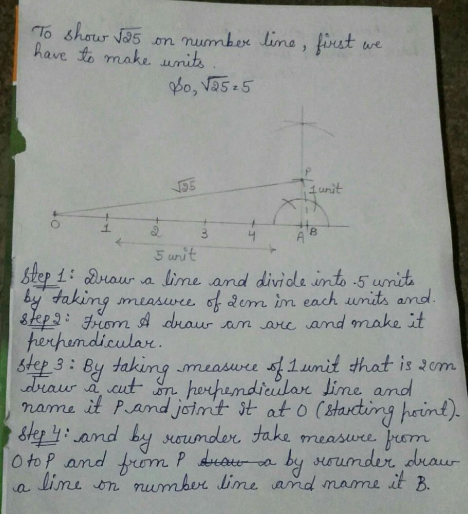How we show square root 25 on number line ? - EduRev Class 9 Question