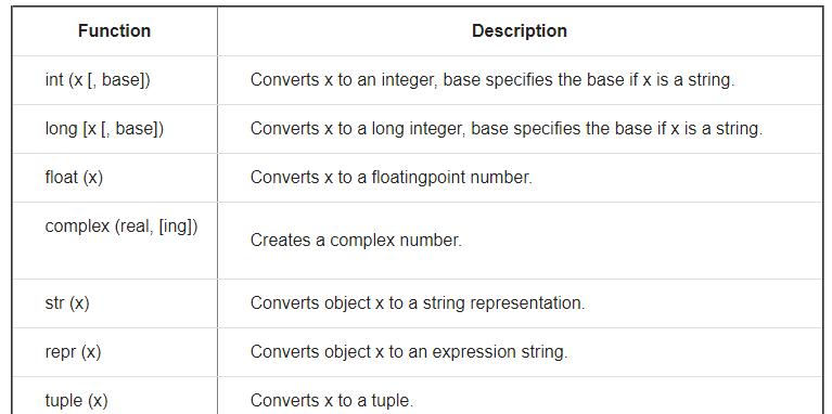 Ncert Solution Getting Started With Python Computer Science Python