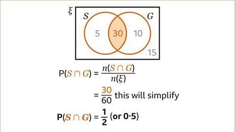 Probabilities from Venn diagrams - Year 7 PDF Download