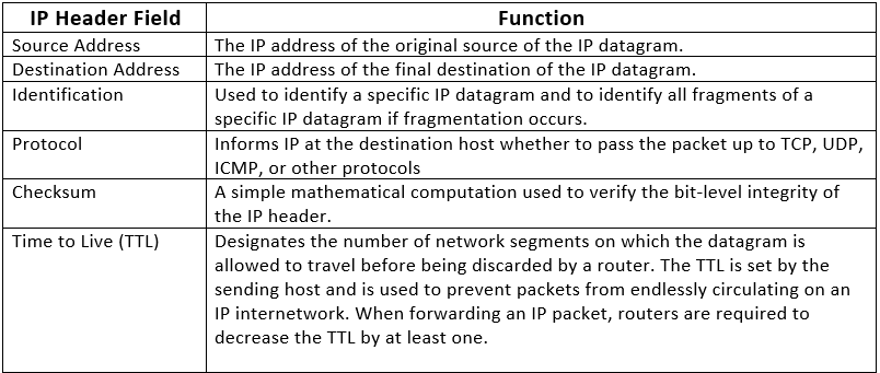 TCP/IP Protocol - Notes, Computer Network, Engg , Sem - Computer ...