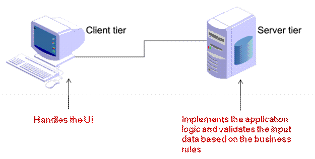 Ceiling And Floor In Sql Server 2008 | Shelly Lighting