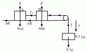 HC Verma Questions and Solutions: Chapter 6- Friction- 2 - HC Verma Solutions - JEE PDF Download