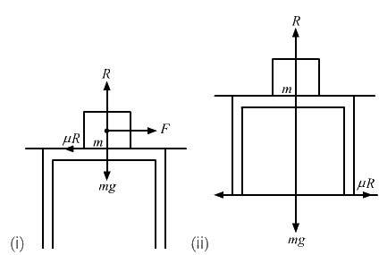 HC Verma Questions and Solutions: Chapter 6- Friction- 2 - HC Verma Solutions - JEE PDF Download