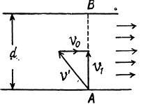Irodov Solutions: Kinematics- 1 - Physics Class 11 - NEET PDF Download