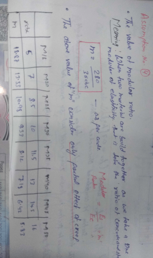 In the working stress method of R.C.C design, modular ratio between ...