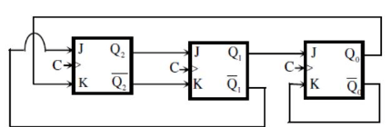 Previous Year Questions: Sequential Circuit - Digital Logic - Computer ...