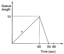 Past Year Questions: Traffic Engineering - Transportation Engineering ...