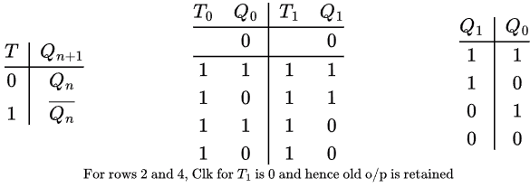 Previous Year Questions: Sequential Circuit - Digital Logic - Computer Science Engineering (CSE ...