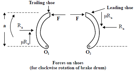 For the internal expanding shoe brake shown in the figure. Which shoe ...