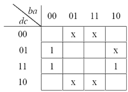 Previous Year Questions: Boolean Algebra - Digital Logic - Computer Science Engineering (CSE ...