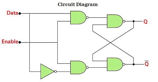 Latches and Its Types - Digital Logic - Computer Science Engineering (CSE) PDF Download