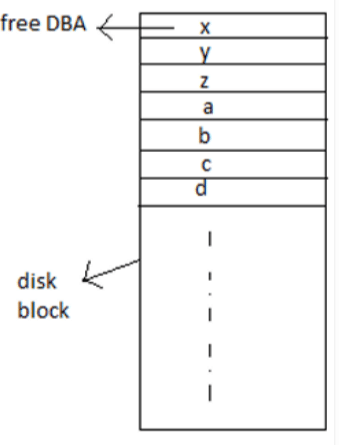 File Systems - Operating System - Computer Science Engineering (CSE) PDF Download
